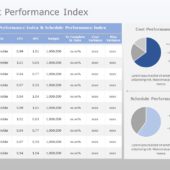 Cost Performance Index 03 PowerPoint Template | SlideUpLift
