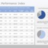 Schedule Performance Index 02 PowerPoint Template | SlideUpLift