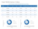 Cost Performance Index 03 PowerPoint Template | SlideUpLift