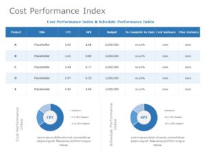 Cost Performance Index 02 PowerPoint Template | SlideUpLift