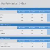 Cost Performance Index 04 PowerPoint Template