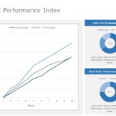 Schedule Performance Index (SPI) PowerPoint Template | SlideUpLift