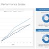 Cost Performance Index 05 PowerPoint Template