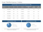Cost Performance Index 02 PowerPoint Template | SlideUpLift