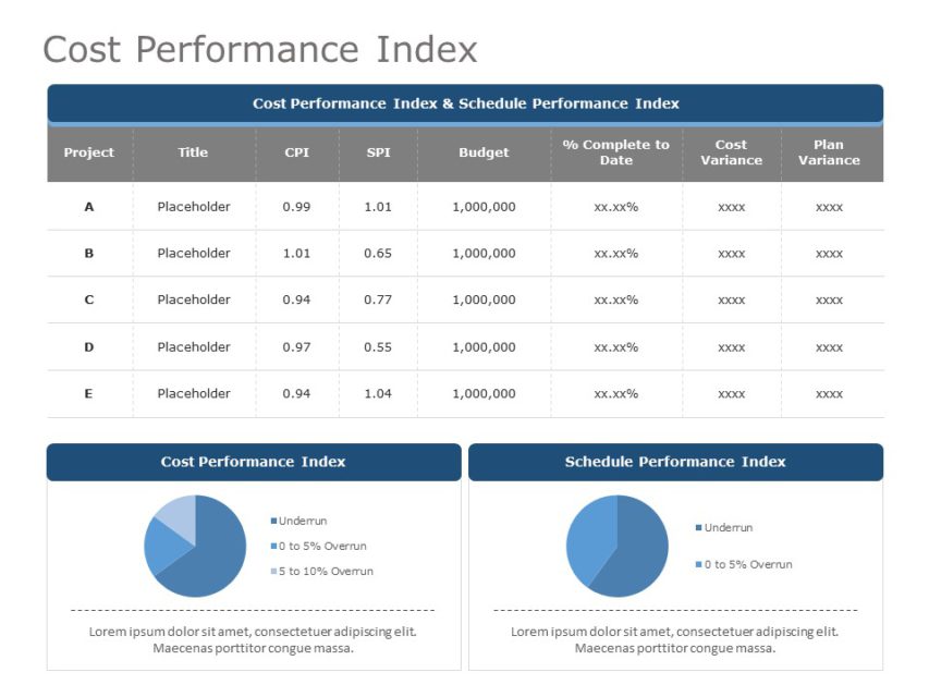 Cost Performance Index KPI PowerPoint Template | SlideUpLift