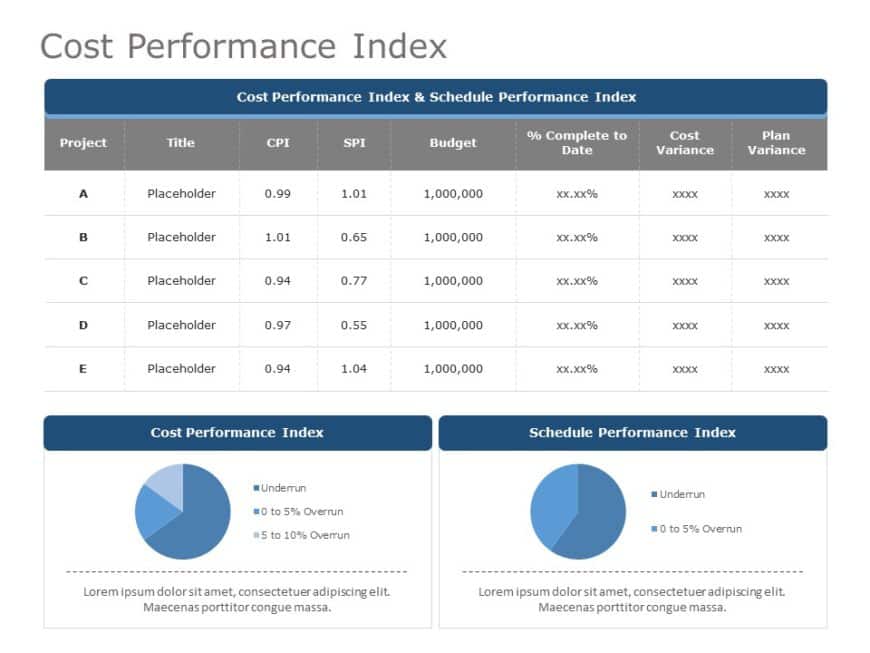 Cost Performance Index 02 PowerPoint Template | SlideUpLift