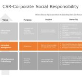CSR 06 PowerPoint Template