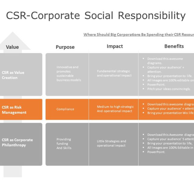 CSR 06 PowerPoint Template