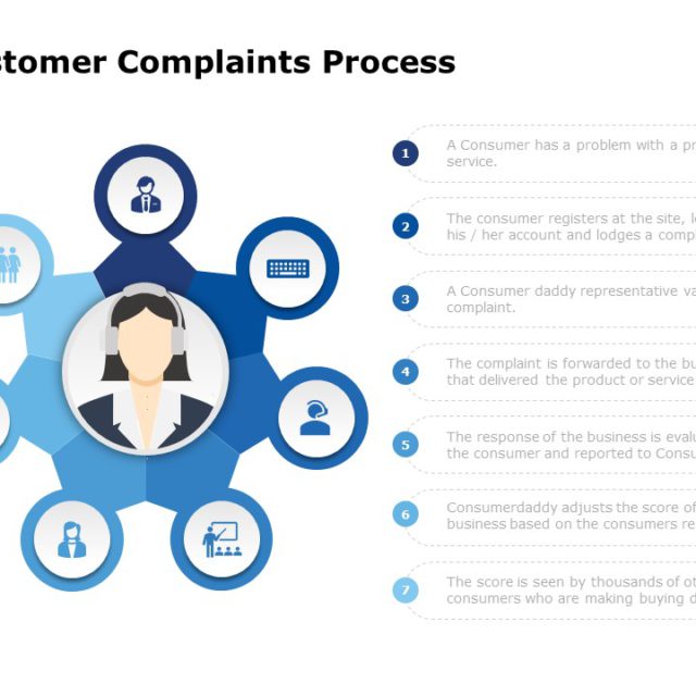 Customer Complaint Handling 02 PowerPoint Template