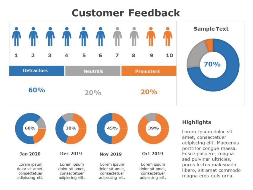 Customer Feedback 03 PowerPoint Template | SlideUpLift