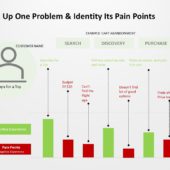 Customer Pain Points 01 PowerPoint Template