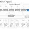 Customer Pipeline 03 PowerPoint Template