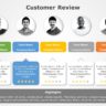 Customer Review 04 PowerPoint Template