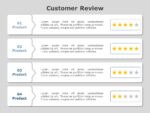 Customer Sales Review PowerPoint Template | SlideUpLift