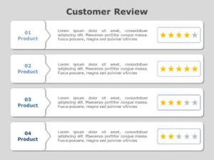 Customer Sales Review PowerPoint Template | SlideUpLift