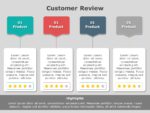 Customer Sales Review PowerPoint Template | SlideUpLift