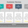 Customer Review 06 PowerPoint Template