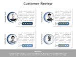 Customer Sales Review PowerPoint Template | SlideUpLift