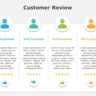 Customer Review 04 PowerPoint Template