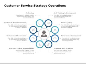 1126+ Free Editable Customer Review Templates For PowerPoint| SlideUpLift