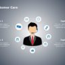 Customer Support 03 PowerPoint Template