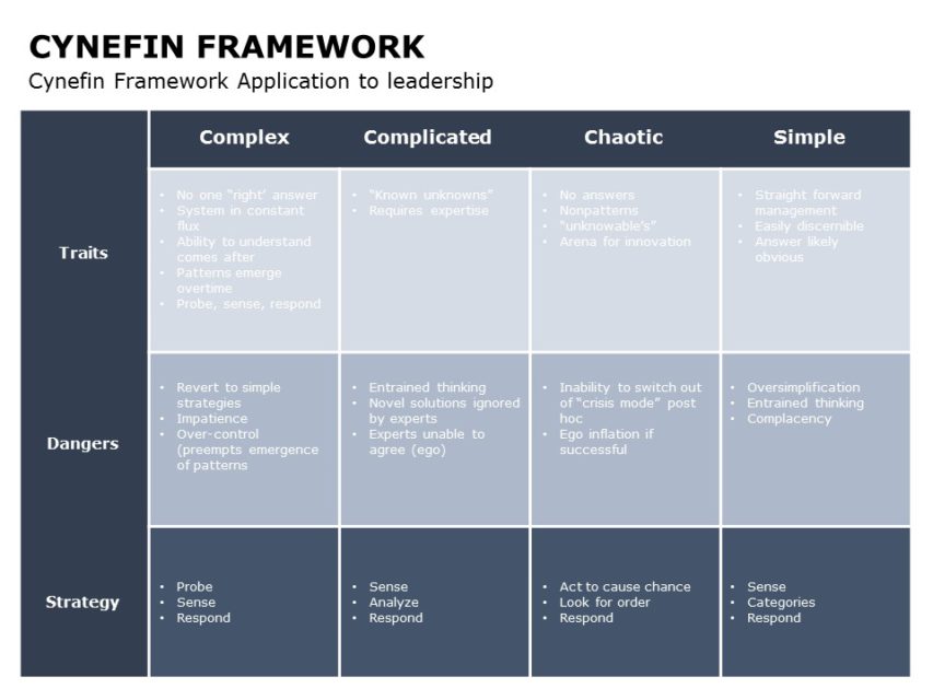 VRIO Framework Example VRIO Framework Templates SlideUpLift VRIO Framework Example VRIO Framework Templates SlideUpLift