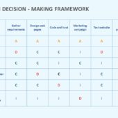 daci decision making model 02 PowerPoint Template
