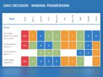 daci decision making model 02 PowerPoint Template | SlideUpLift