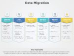 Data Migration 01 PowerPoint Template | SlideUpLift