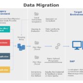 Data Migration 01 PowerPoint Template