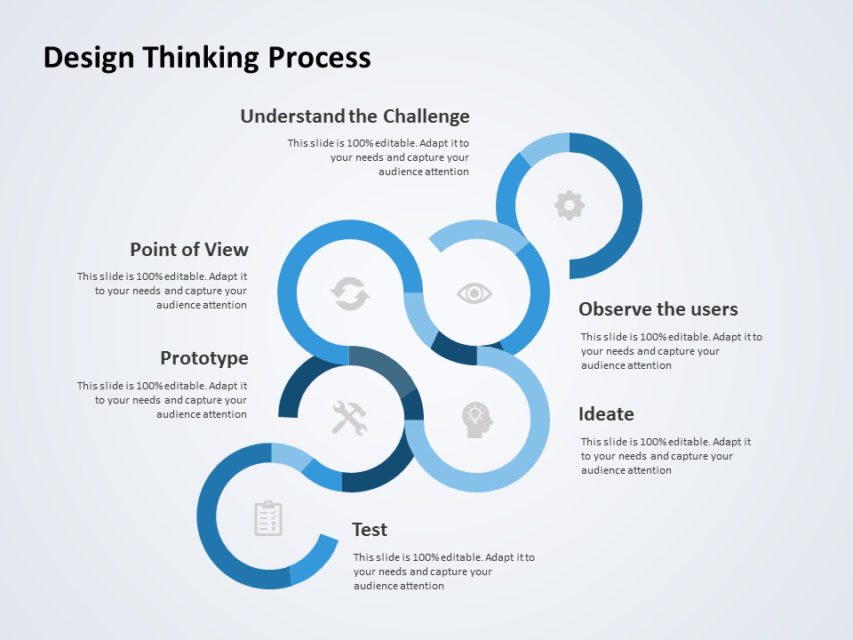 Editable Design Thinking Templates For PowerPoint | SlideUpLift