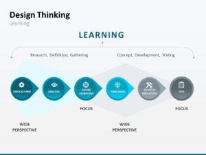 Design Thinking 01 PowerPoint Template | SlideUpLift