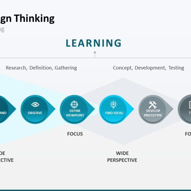 Design Thinking 01 PowerPoint Template