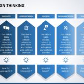 Design Thinking 03 PowerPoint Template
