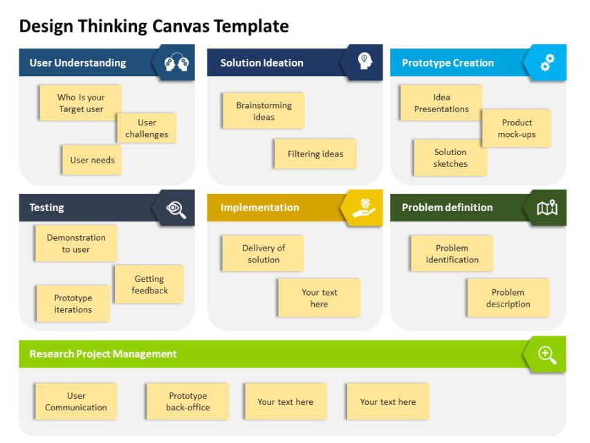 Editable Design Thinking Templates For PowerPoint | SlideUpLift