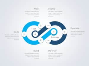 Editable DevOps Templates For PowerPoint | SlideUpLift