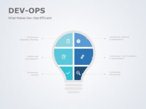 Devops 04 PowerPoint Template | SlideUpLift