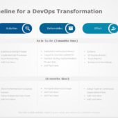 Devops Infinity PowerPoint Template | SlideUpLift