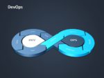 Devops 07 PowerPoint Template | SlideUpLift