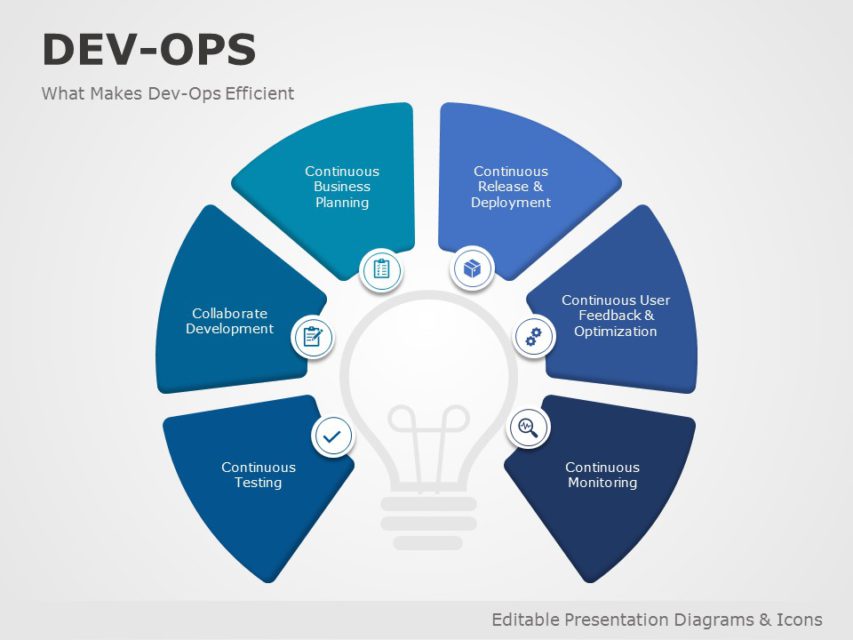 Editable DevOps Templates For PowerPoint | SlideUpLift