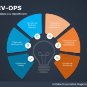 DevOps transformation PowerPoint Template | SlideUpLift