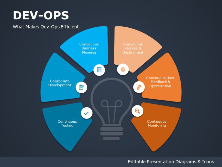 Editable DevOps Templates For PowerPoint | SlideUpLift