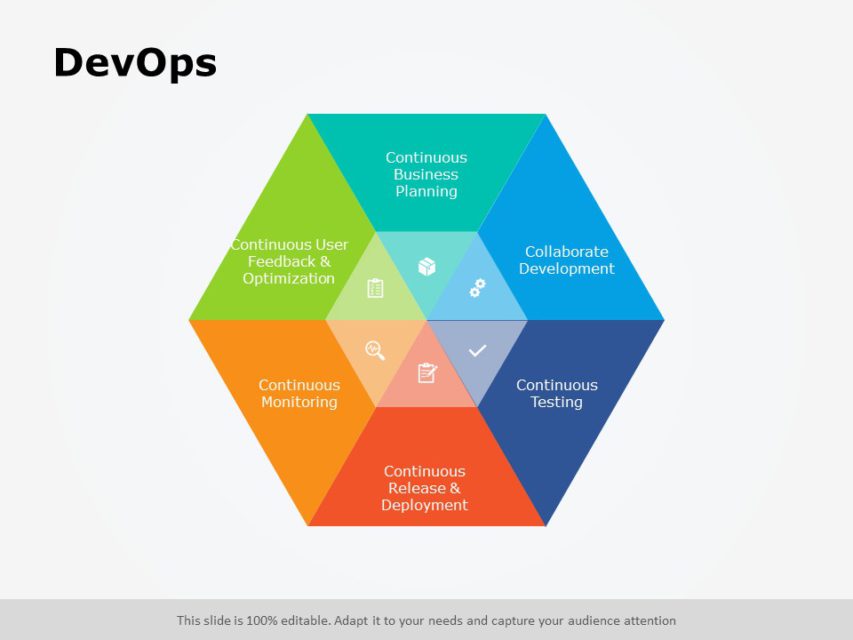 Editable DevOps Templates For PowerPoint | SlideUpLift