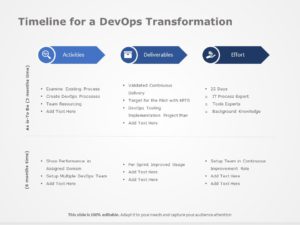 Editable DevOps Templates For PowerPoint | SlideUpLift