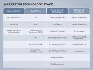 Digital Marketing Technology 01 PowerPoint Template | SlideUpLift