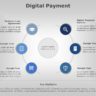 Digital Payment 01 Powerpoint Template