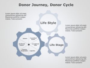 Editable Donor Cycle Templates For PowerPoint | SlideUpLift
