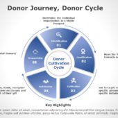 Donor Cycle 06 PowerPoint Template