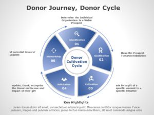 Editable Donor Cycle Templates For PowerPoint | SlideUpLift