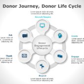 Donor Cycle 06 PowerPoint Template